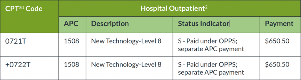Reimbursement - Optellum