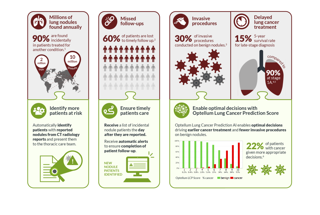 Lung Cancer Awareness Month 2023 Solving The Lung Cancer Puzzle Optellum